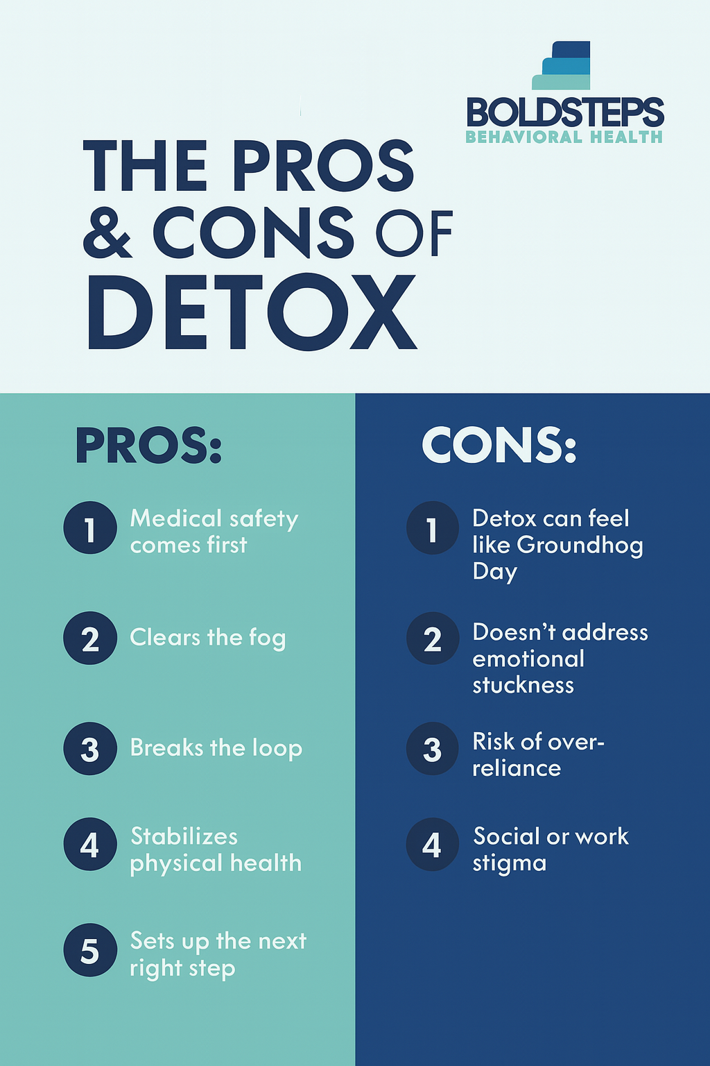 Pros and Cons of Medical Detox | Harrisburg Drug Detox Center